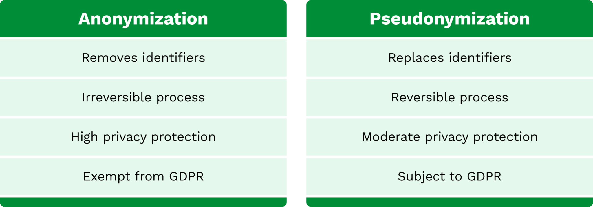 What is Pseudonymization? Benefits, Use Cases, Automation