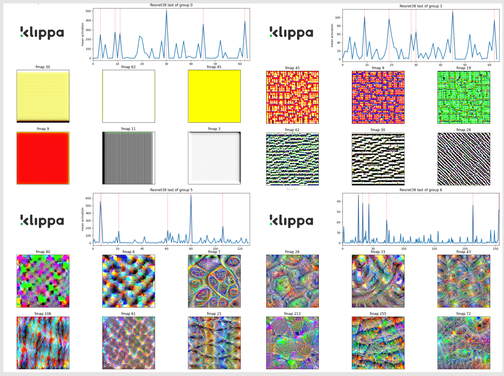 Automatically extract signatures from documents - Klippa API
