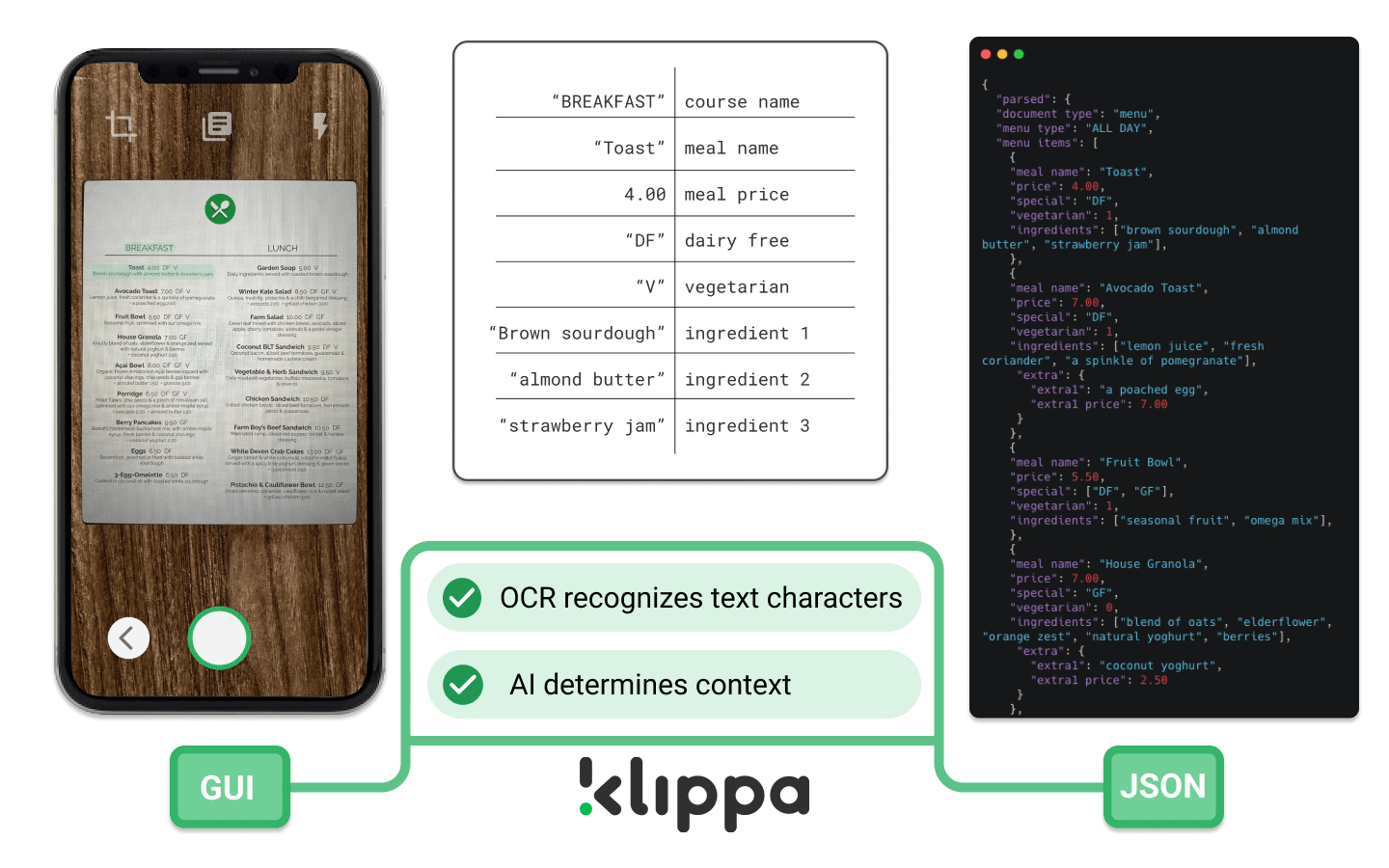 How To Automatically Scan Menu Cards with OCR & ML