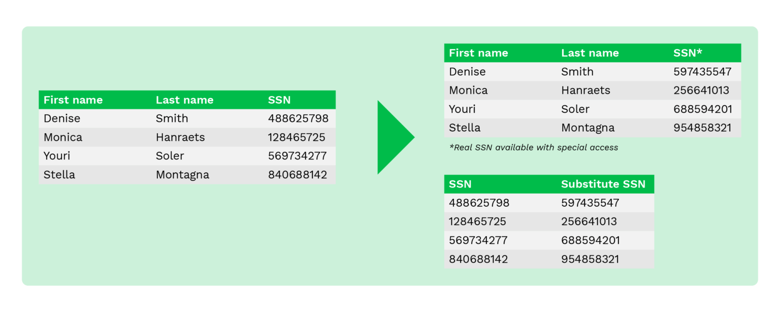 How to Automate Data Masking - A 2026 Guide