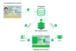 What is Data Masking? - The Ultimate Guide