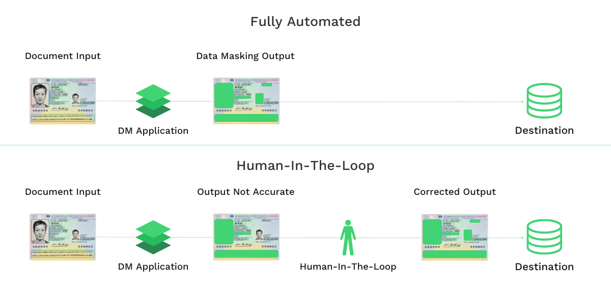 What is Data Masking? - The Ultimate Guide