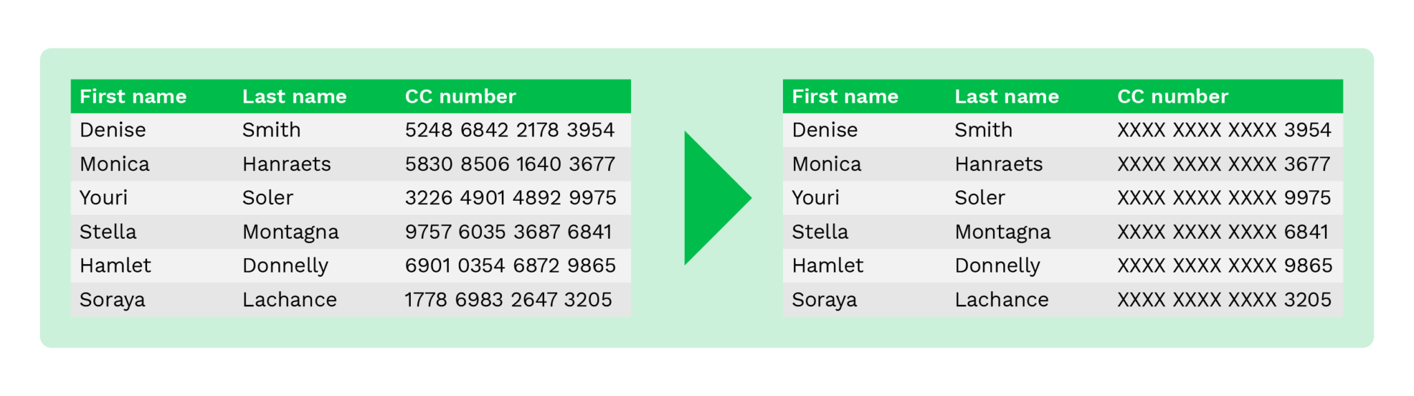 What is Data Masking? - The Ultimate Guide