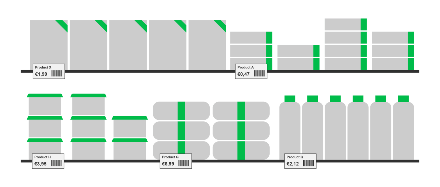 How To Capture Product Data from Price Tags with OCR - Klippa