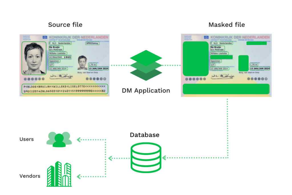 Unerbittlich Pest Tastsinn Types Of Data Masking Mart Erfahrene Person