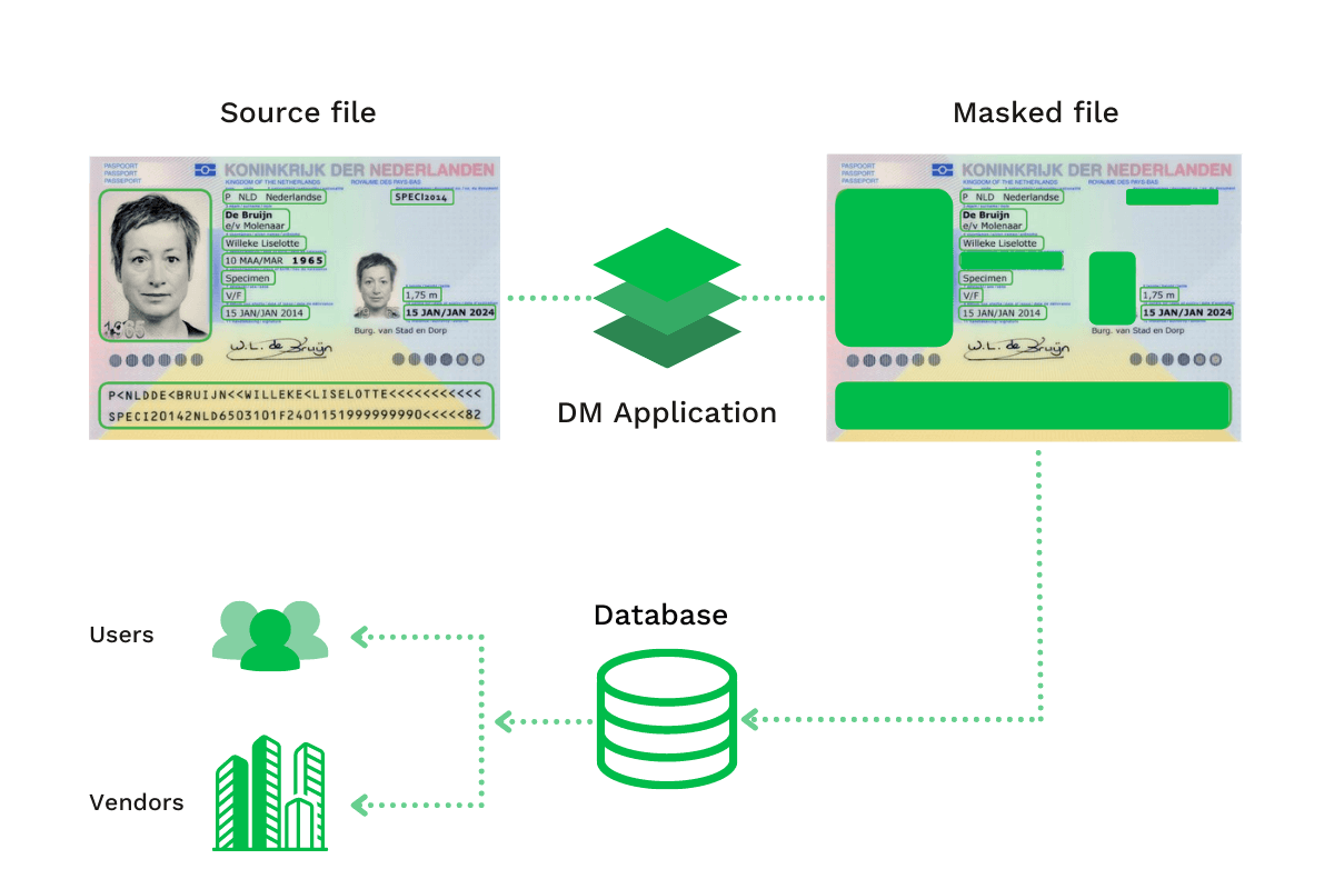 What is Data Masking? - The Ultimate Guide