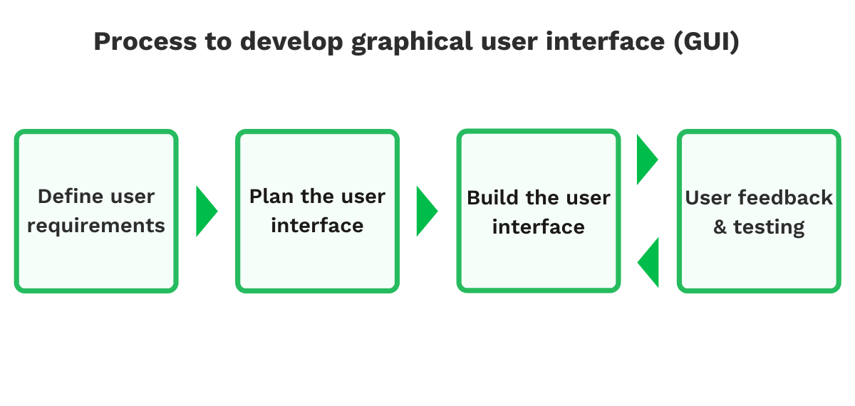 On-premise or Cloud OCR: A Guide to Help You Decide