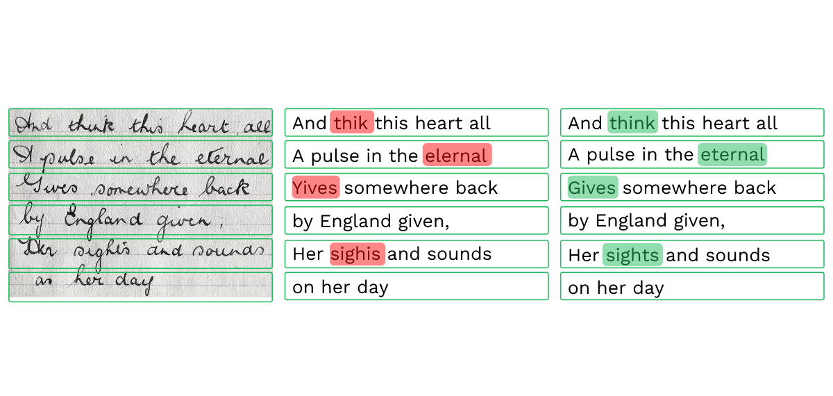 What is OCR? The Ultimate Guide to Text Recognition - Klippa