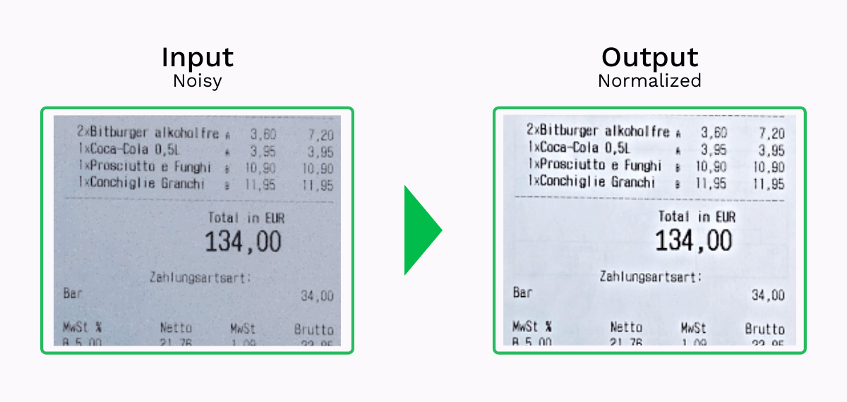 What is OCR? The Ultimate Guide to Text Recognition - Klippa