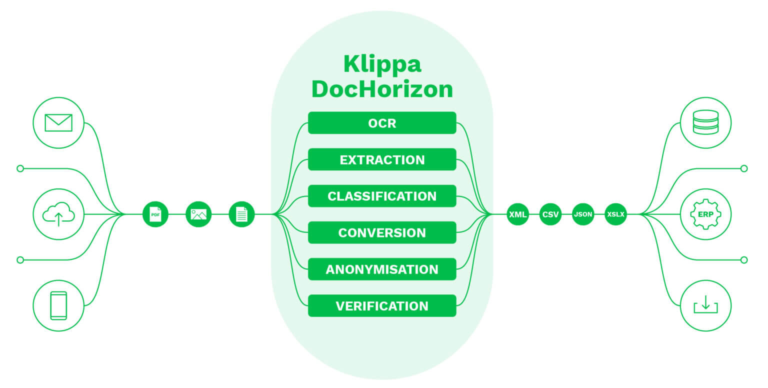 Guide to Automated Document Classification with AI