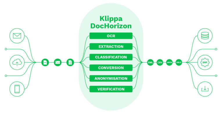 Classification des documents avec l'OCR, l'IA et le ML