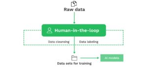 The Complete Guide to Human-in-the-Loop Automation