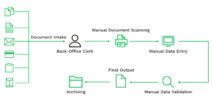 2024 Guide to effective human-in-the-loop automation