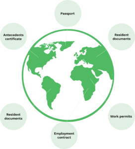Why and How to Automate Right to Work Checks - Klippa