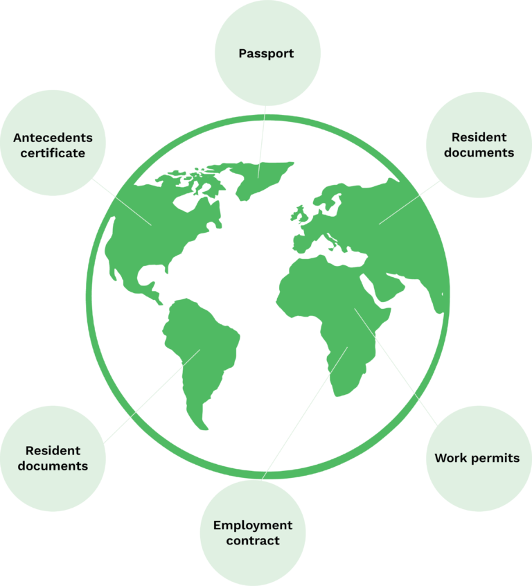 Why And How To Automate Right To Work Checks Klippa why-and-how-to-automate-right-to-work-checks-klippa