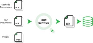 Tesseract OCR: What Is It and Why Would You Choose It?