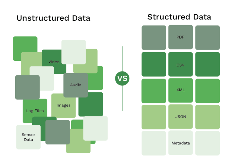 Machine Learning OCR anstatt Template OCR - Klippa