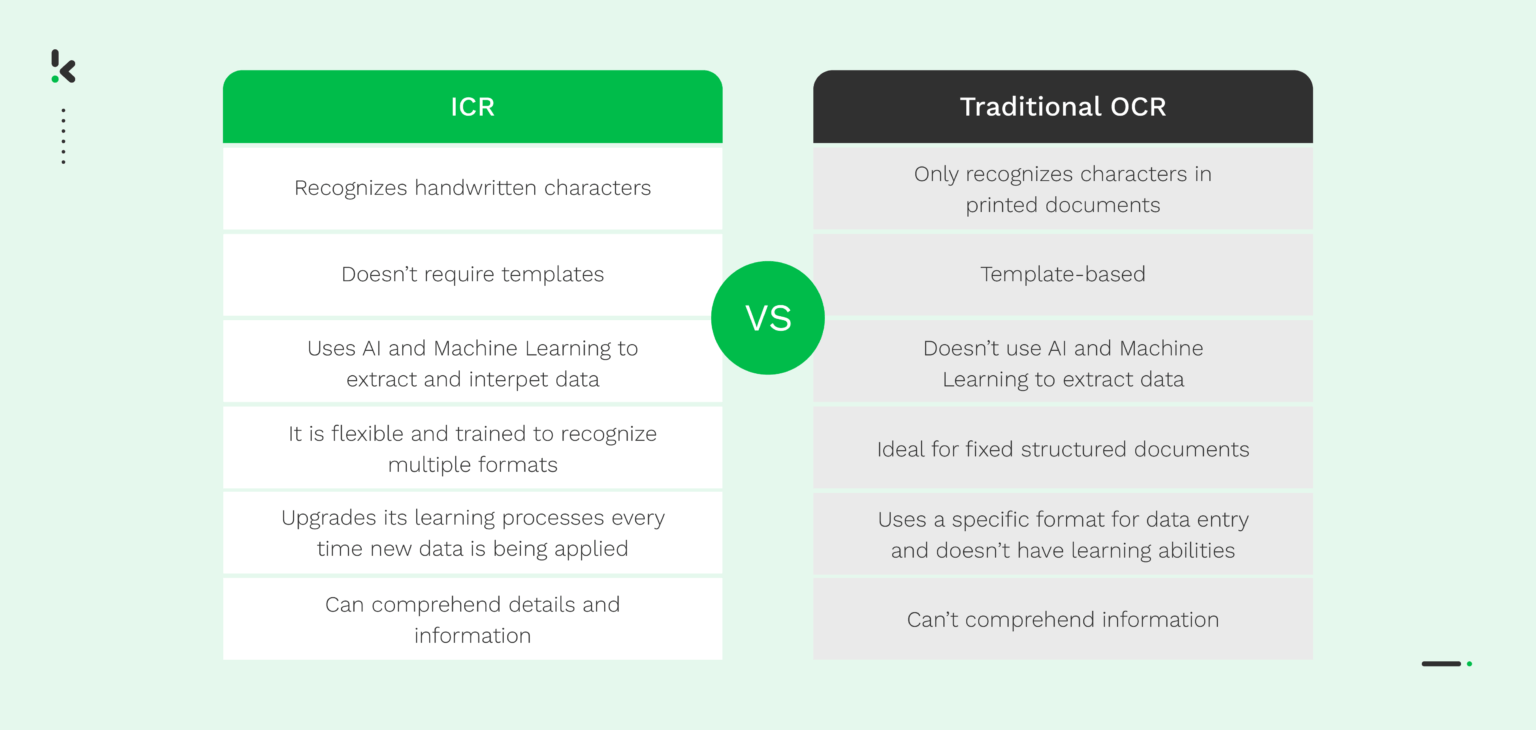 What is ICR, and Why Do You Need It? - Klippa
