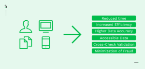 Wat is geautomatiseerde KYC remediation? - Klippa