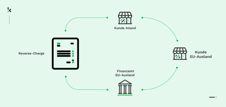 Reverse Charge Verfahren, einfach erklärt! - Klippa