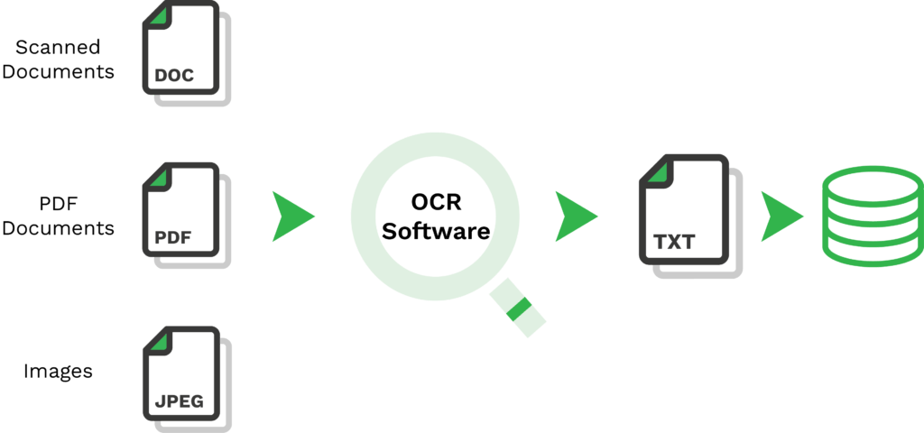 Tesseract OCR: Eine passende Lösung für Sie? – Klippa