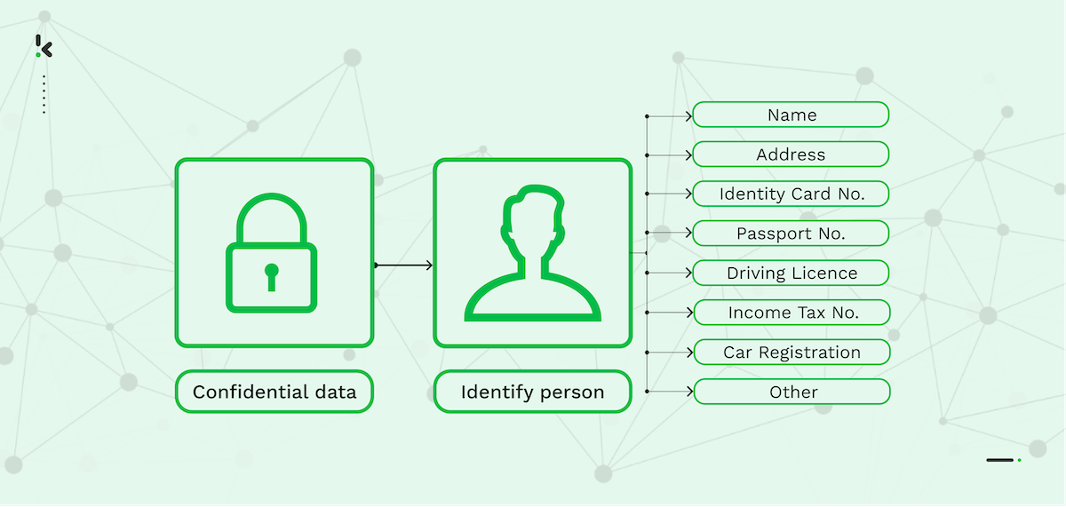 What Is Data Anonymization And How Can You Automate It 6439