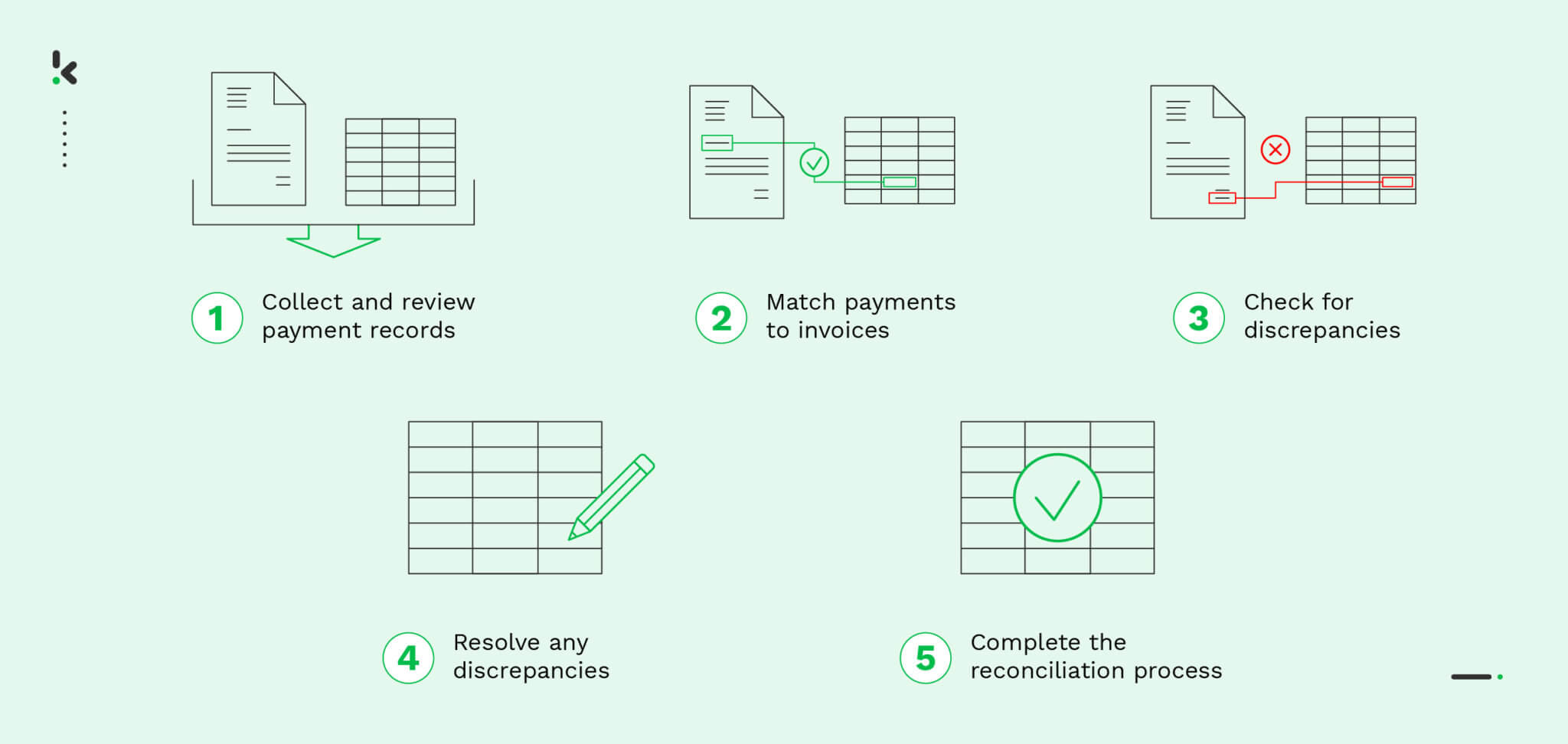 Payment Reconciliation: How It Works & How to Automate It