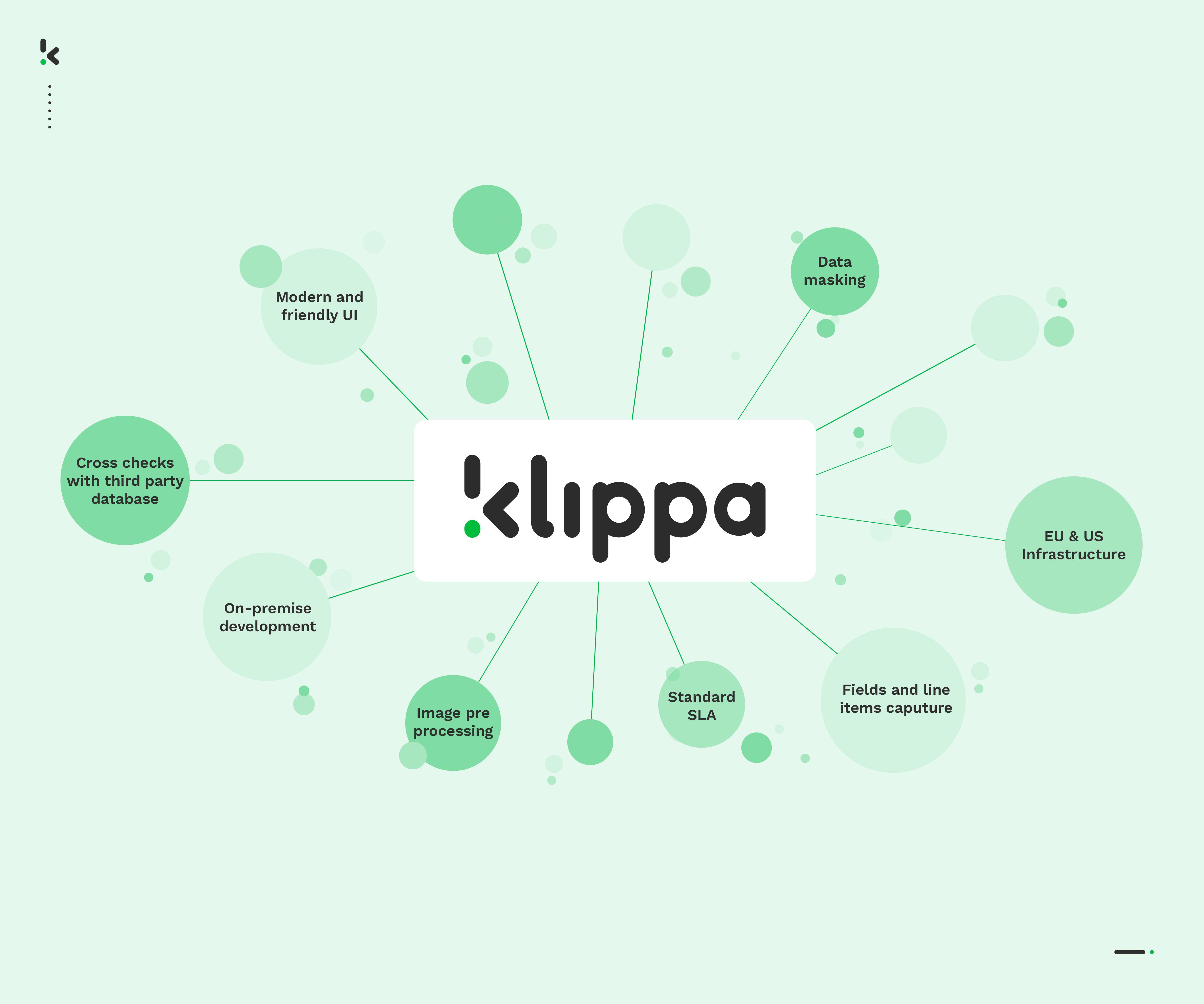 The 7 best document automation software in 2024 - Klippa