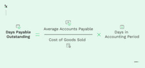Accounts Payable Days (DPO): What It Is & How to Calculate It