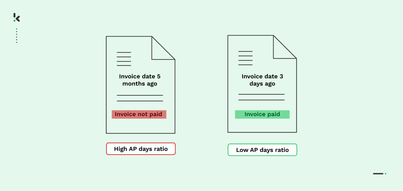 Accounts Payable Days (DPO): What It Is & How to Calculate It