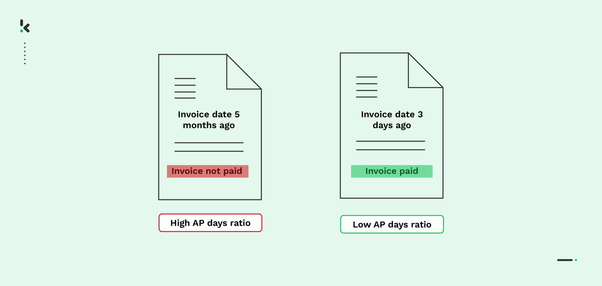 Accounts Payable Days (DPO): What It Is & How to Calculate It