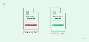Accounts Payable Days (DPO): What It Is & How to Calculate It