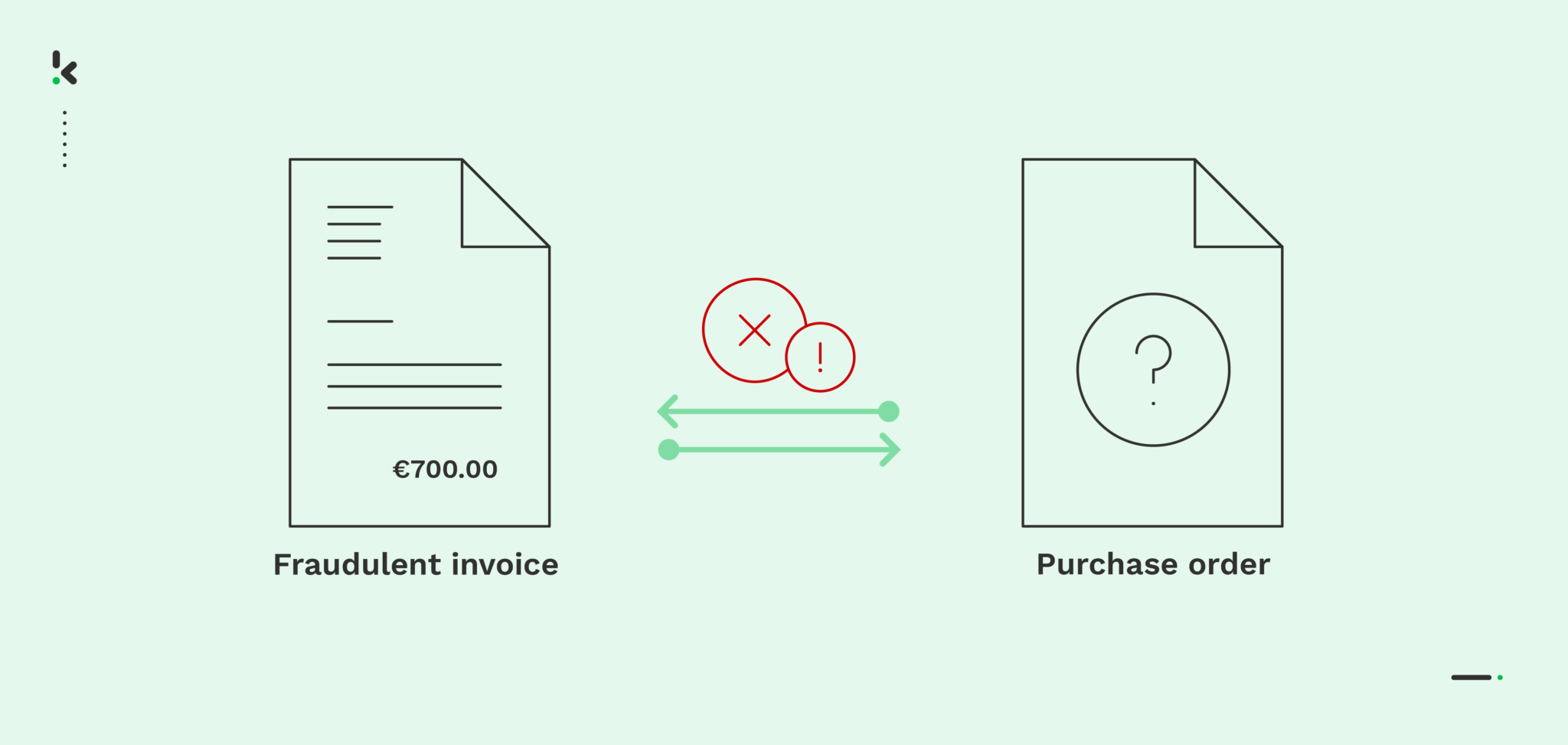 What is Invoice Fraud and How You Can Prevent It