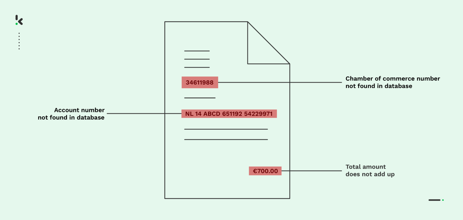 What is Invoice Fraud and How You Can Prevent It