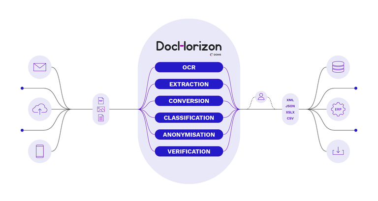 What is Machine Learning OCR? - A Complete Guide