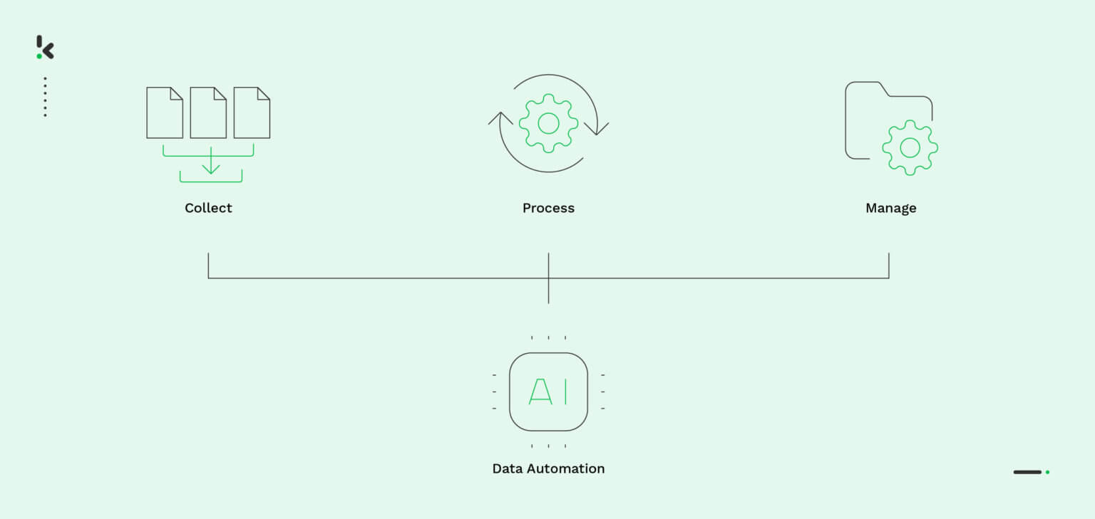 Guide to Data Automation: Benefits, Use Cases & Best Software