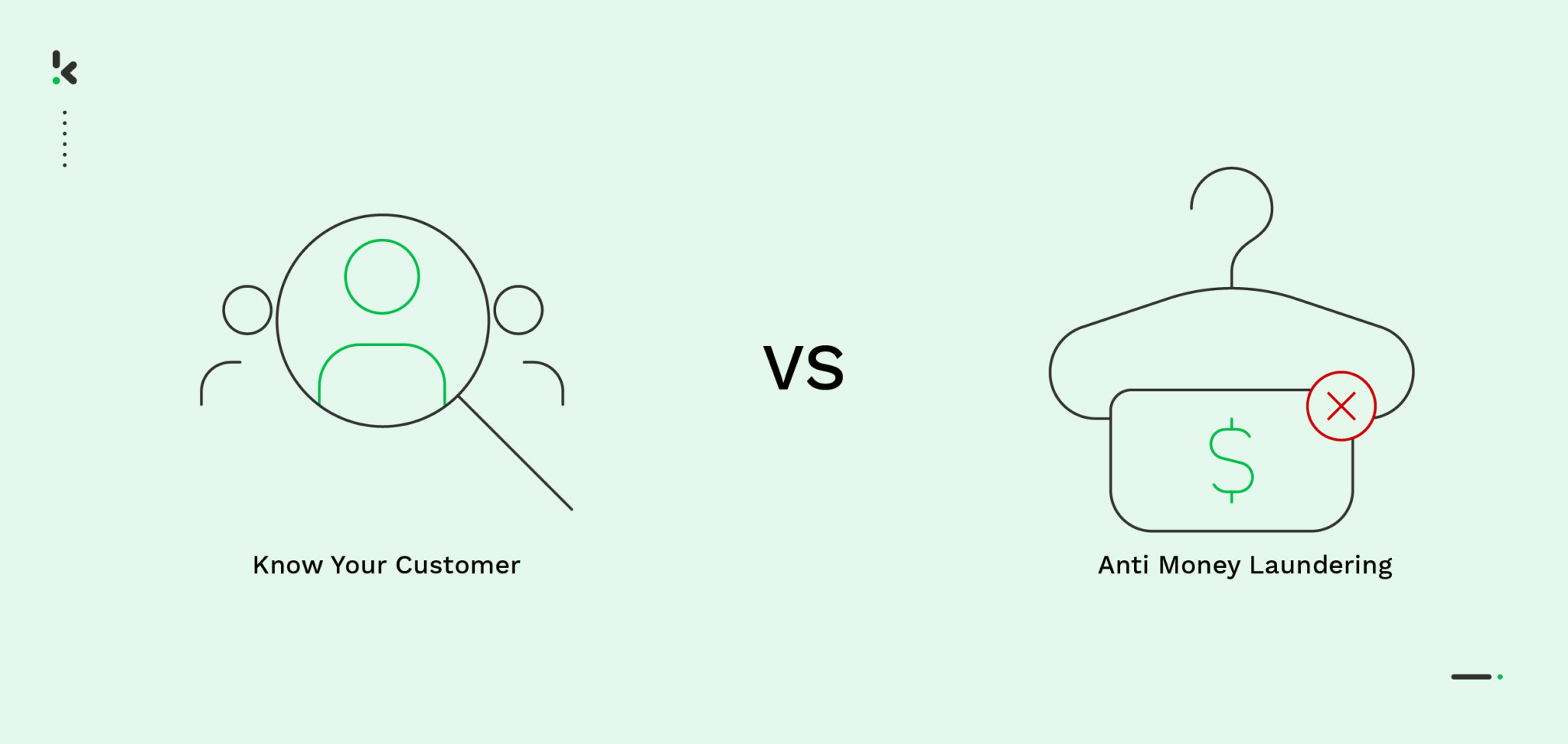 What Are The Differences Between KYC & AML? – Klippa What Are The Differences Between KYC & AML? – Klippa