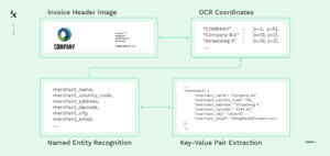File Parsing with Python: How to Parse Files? - Klippa