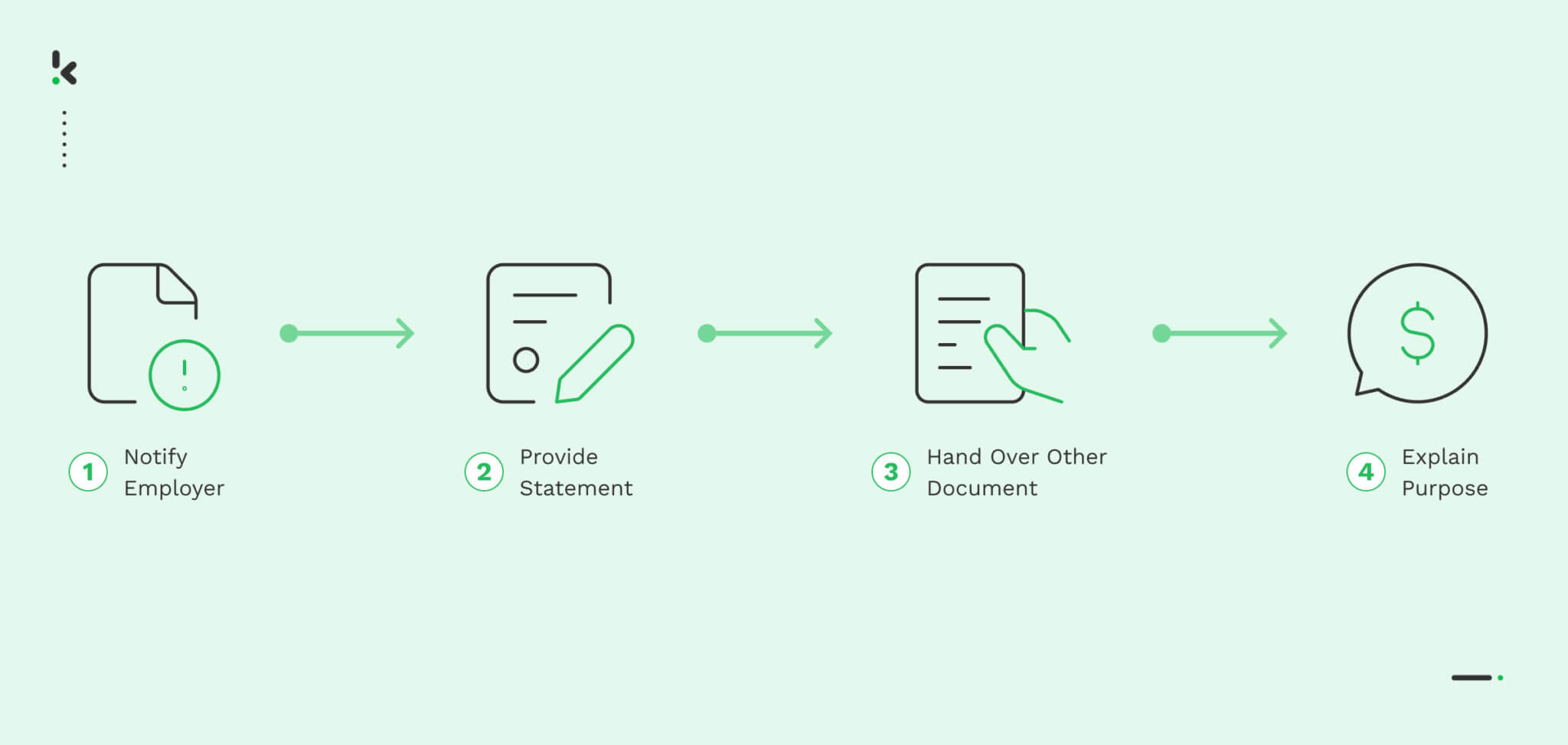 What is Proof of Purchase for Expenses – Klippa