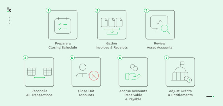 The Ultimate Year-End Accounting Checklist