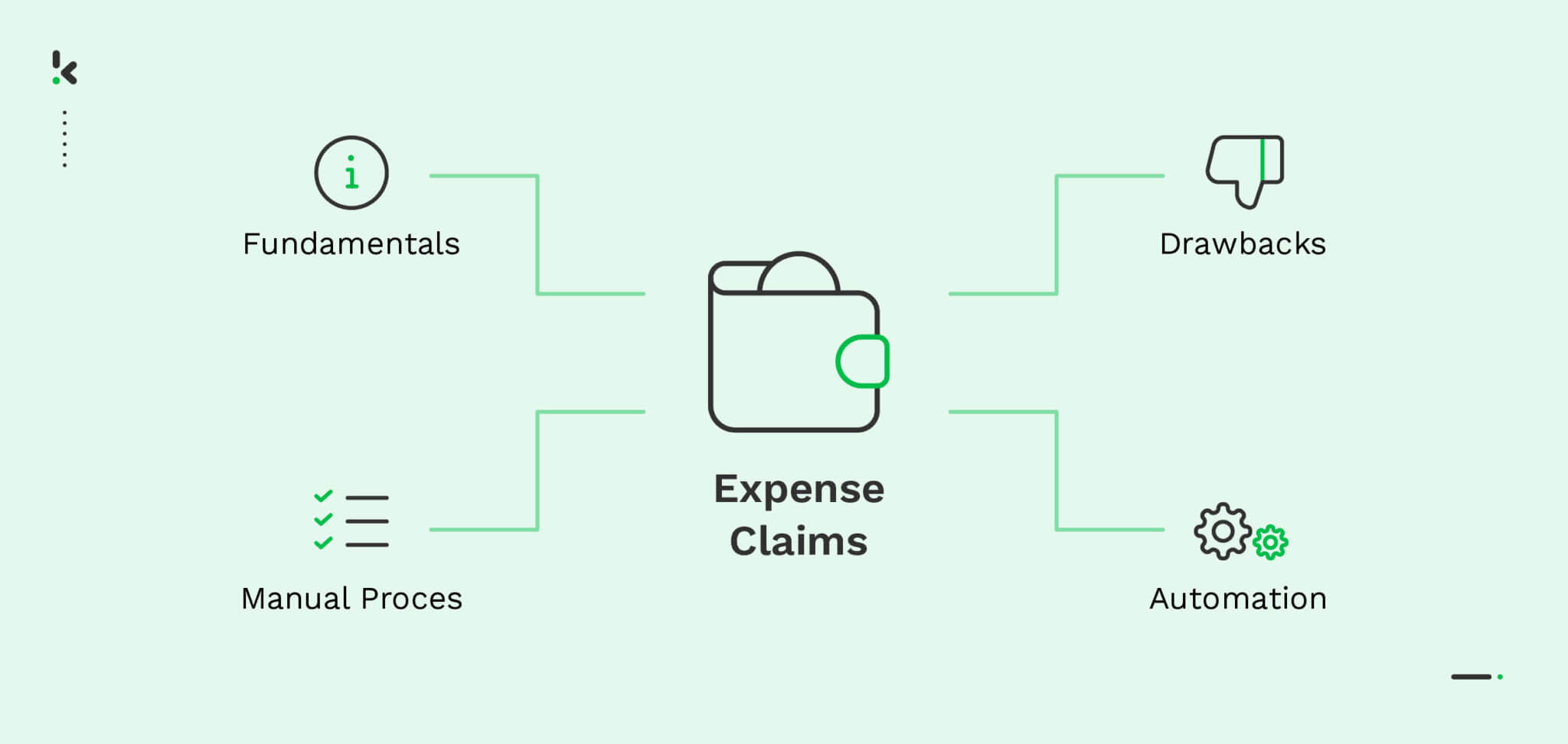 What are Expense Claims and How to Automate Them - Klippa
