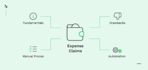 What are Expense Claims and How to Automate Them - Klippa