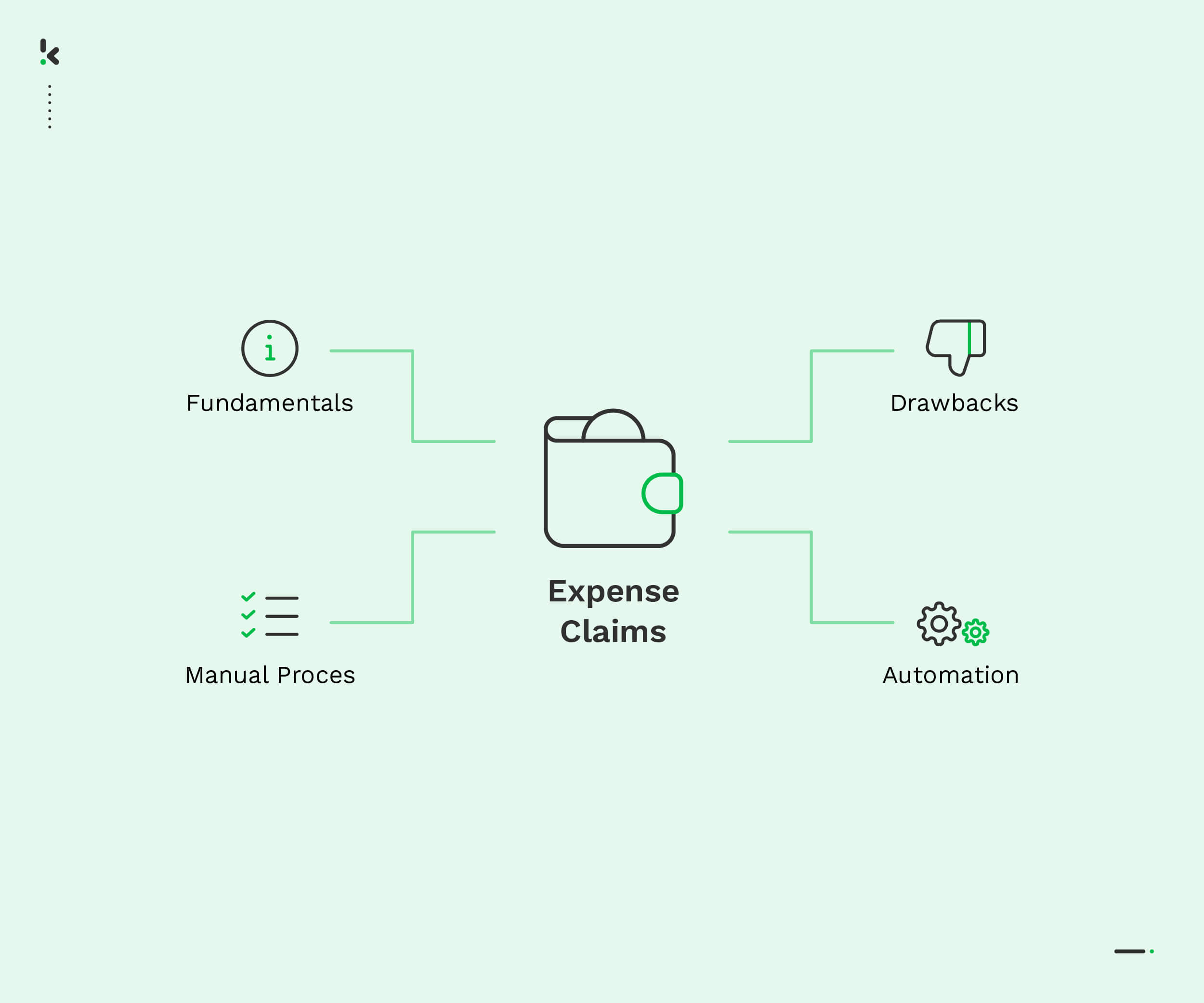 What are Expense Claims and How to Automate Them - Klippa