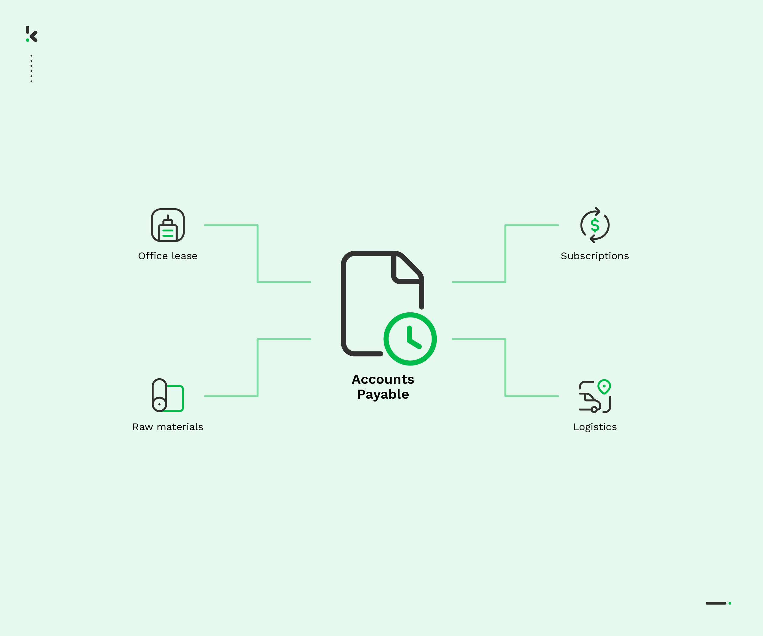 What is Accounts Payable? - Definition, Steps and Examples