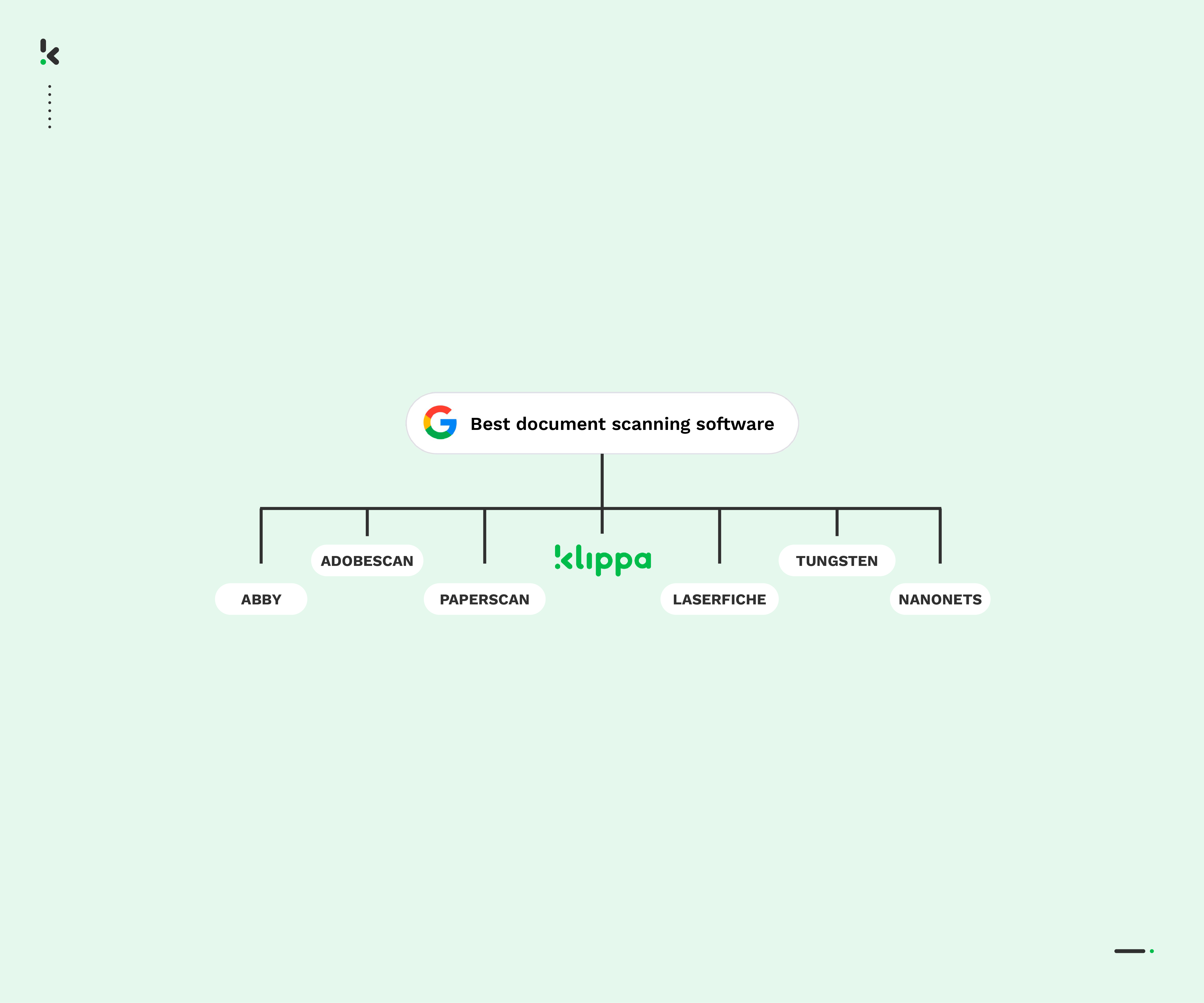 The 7 Best Document Scanning Software in 2025