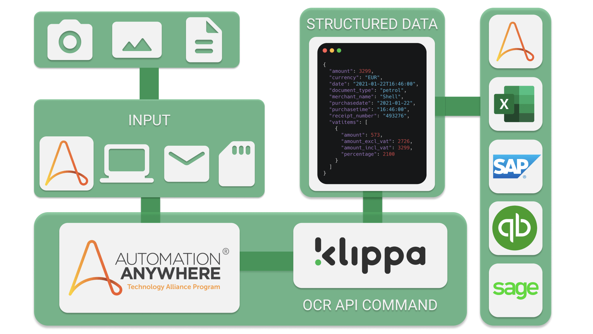 OCR Software for Automation Anywhere - Klippa DocHorizon