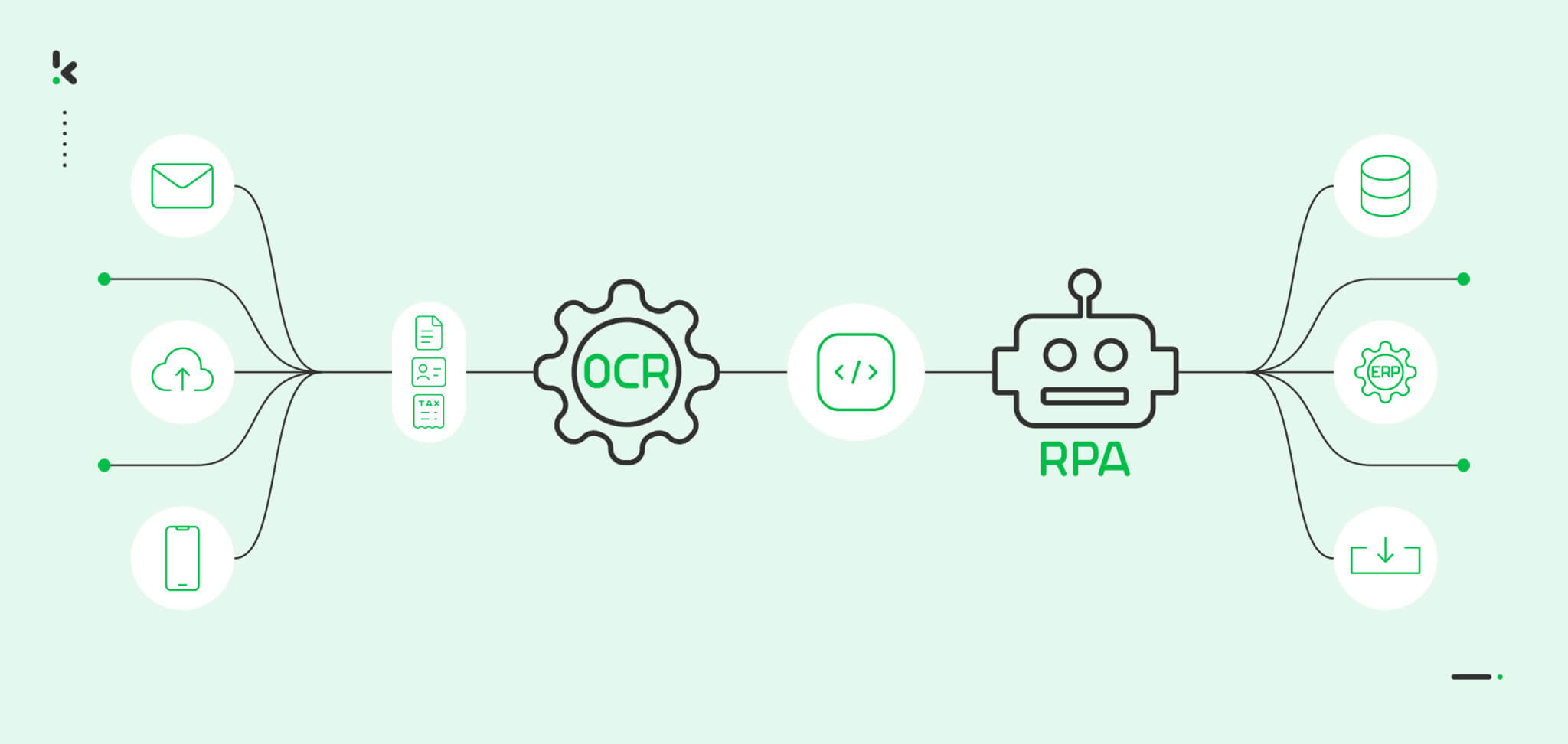 How to Handle Unstructured Data in RPA with OCR - Klippa