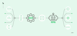 How to Handle Unstructured Data in RPA with OCR - Klippa