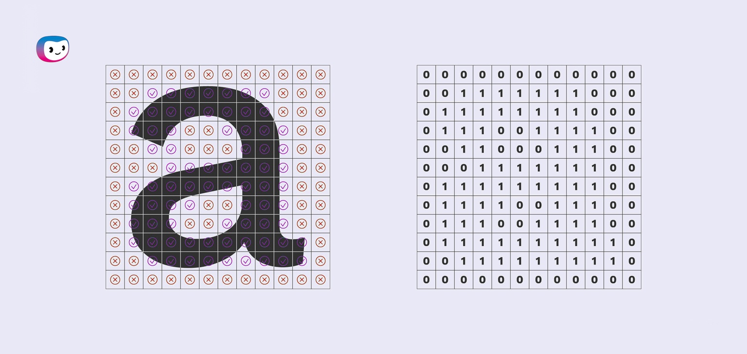 What is Machine Learning OCR? - A Complete Guide