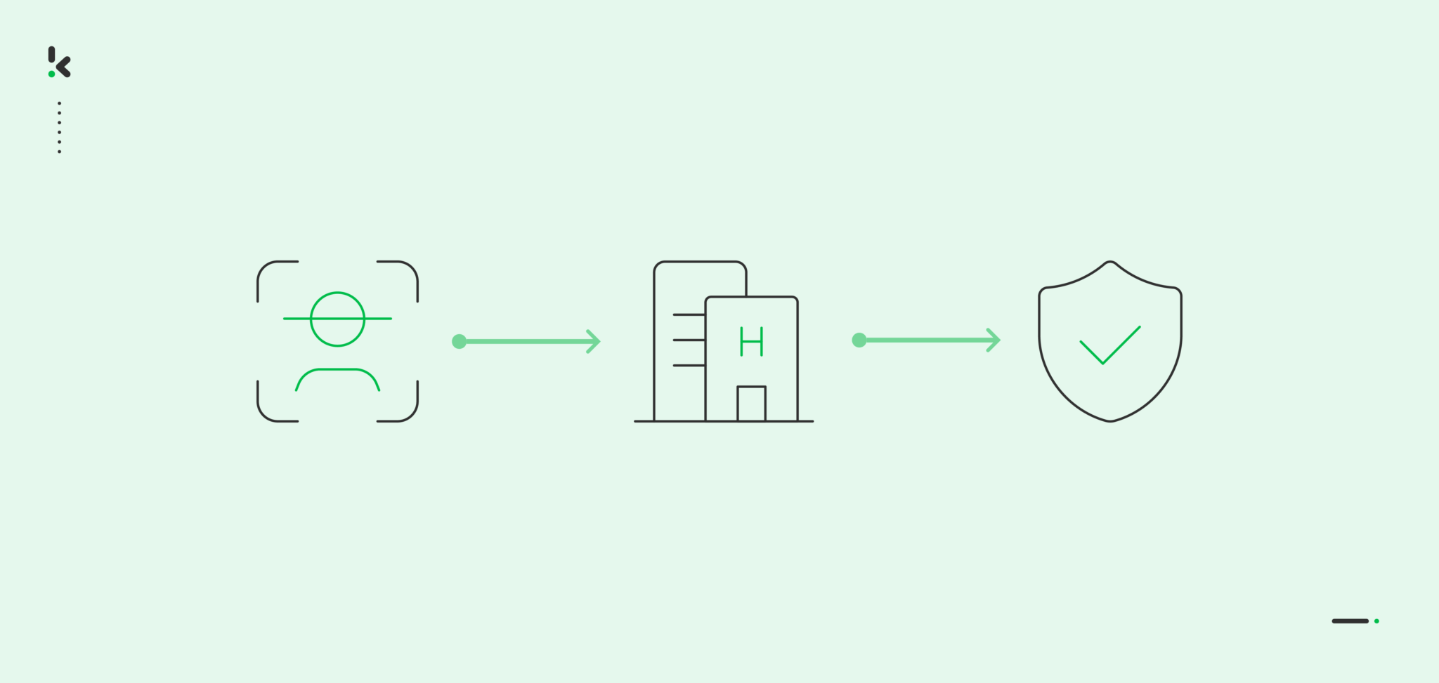 What Is Know Your Patient (KYP) and How Does It Work?